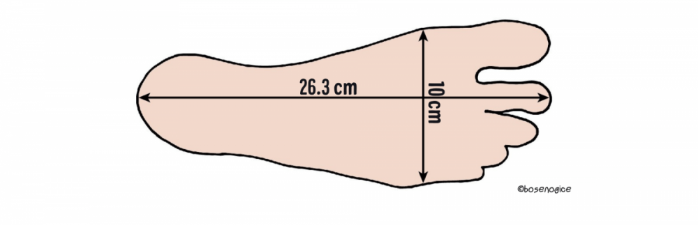 7 Foot Types You Need to Know Before Choosing Barefoot Shoes - Barefoot ...
