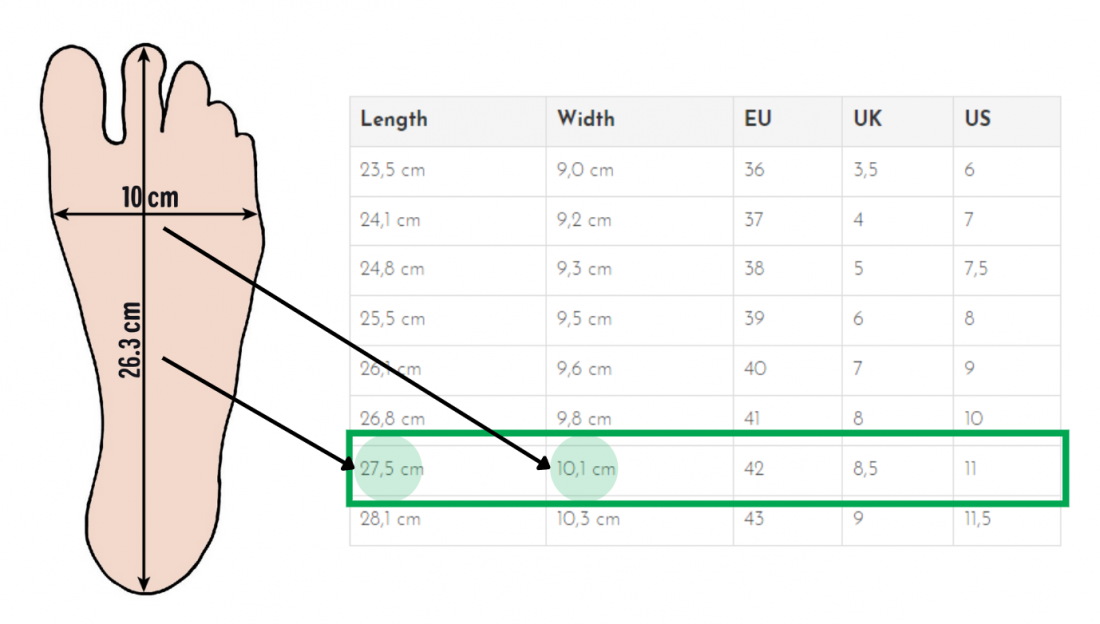 A guide for measuring feet and barefoot shoes - Barefoot Universe