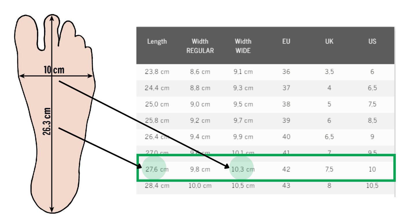 A guide for measuring feet and barefoot shoes - Barefoot Universe