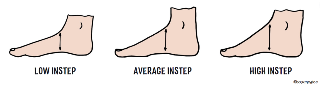 7 Foot Types You Need to Know Before Choosing Barefoot Shoes - Barefoot ...