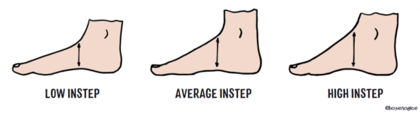 7 Foot Types You Need to Know Before Choosing Barefoot Shoes - Barefoot ...
