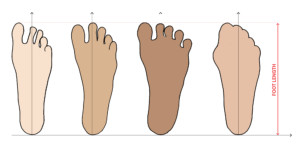 Ultimate Guide: How to Measure Feet for Barefoot Shoes - Barefoot Universe