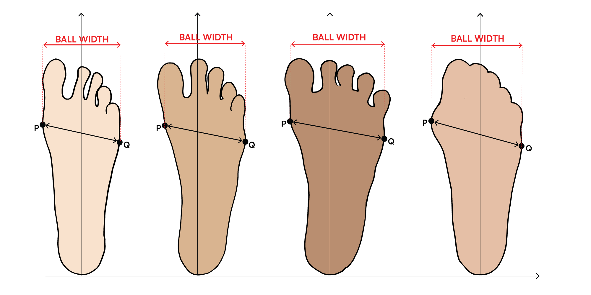 Ultimate Guide: How to Measure Feet for Barefoot Shoes - Barefoot Universe