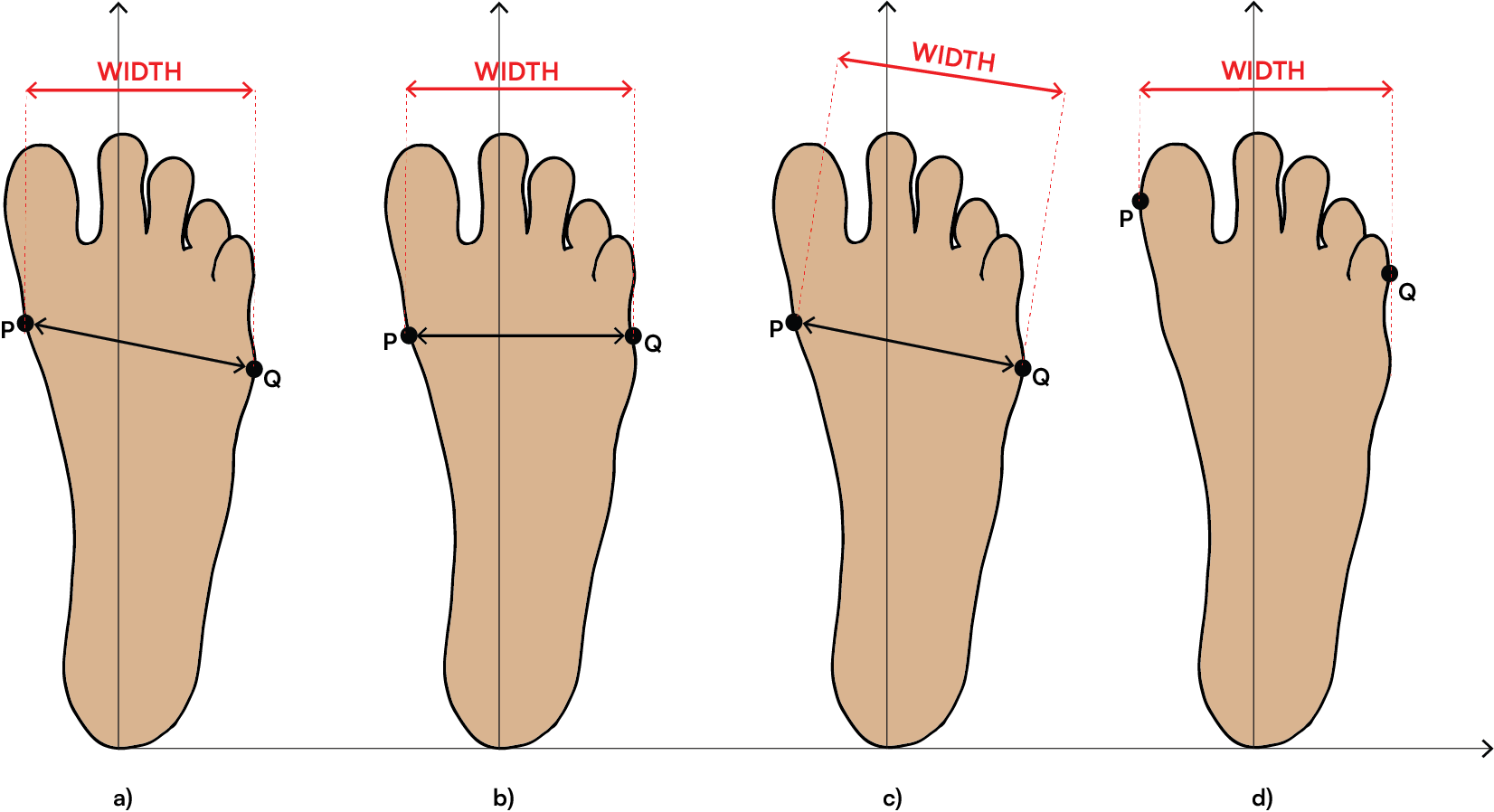 Ultimate Guide: How to Measure Feet for Barefoot Shoes - Barefoot Universe