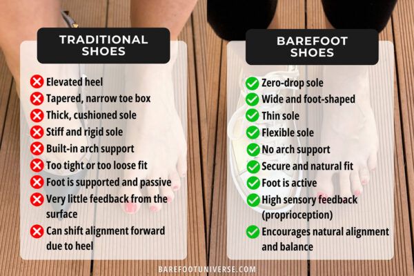 What Are Barefoot Shoes? (And Why You Might Want Them) - Barefoot Universe